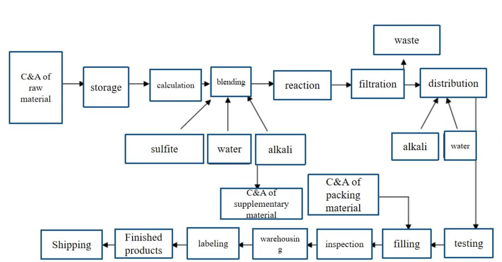 CARAMEL COLOR - Qianhe